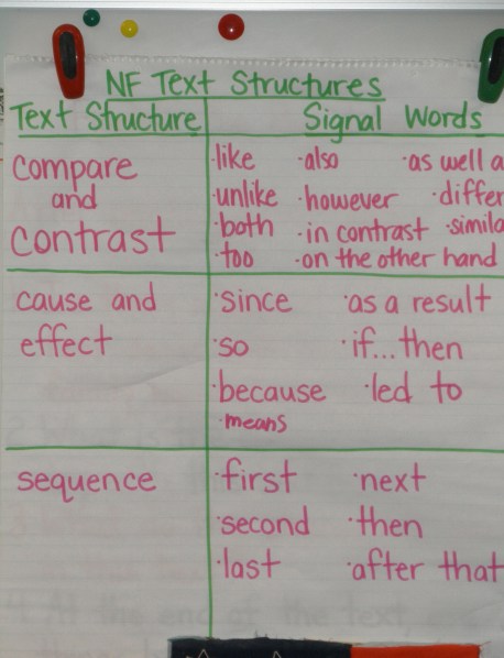 Learning about Text Structures | Catching Readers, Sparking Joy